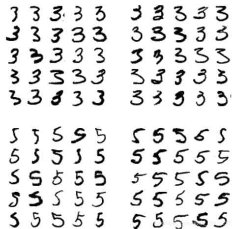 机器学习实战3 sklearn使用下载mnist数据集进行分类项目 sklearn mnist csdn博客