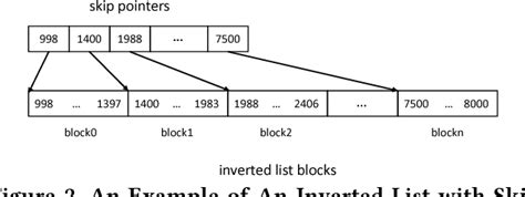 figure 2 from griffin uniting cpu and gpu in information retrieval systems for intra query
