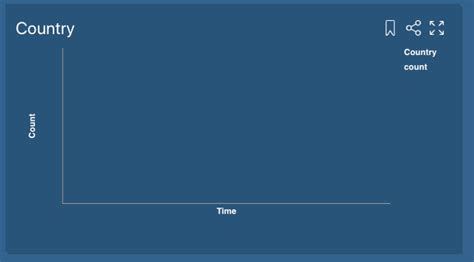 Filtering Vega Chart How To Hide 0 Values From The Chart But Keep Info On The Axes Stack