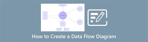 What Is A Data Flow Diagram And How To Make One Venngage 55 OFF