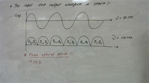 Class 11th Unit1 Youtube