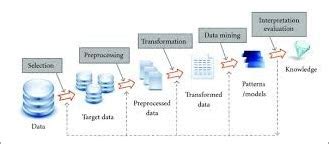 Data Mining Process Models Process Steps Challenges Involved