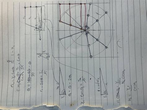 How To Plot Horizontal Lines With Text Ie A Label On A Polar