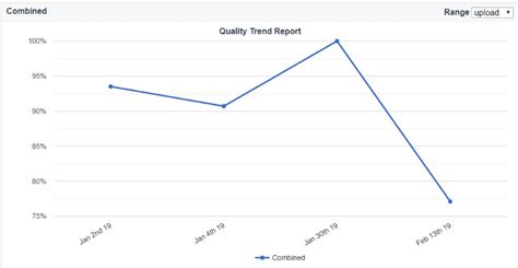 How To Avoid Inconsistent Inspections Smart Inspect