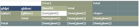 Reporting Services Dynamically Compare Columns In A Matrix Ssrs