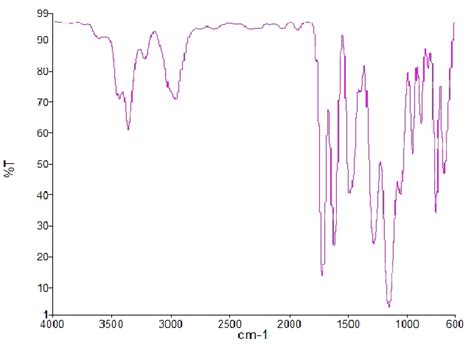 Polyaniline Ftir Spectrum With Optimum Electrical Conductivity Values