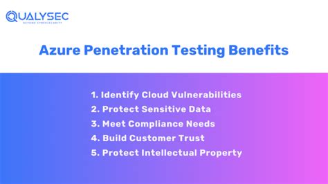 Azure Penetration Testing A Complete Guide In 2025