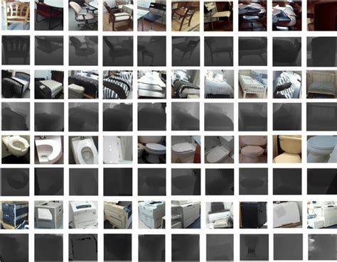 Example Images About Rgb D Region Proposals From The Sun Rgb D Dataset Download Scientific