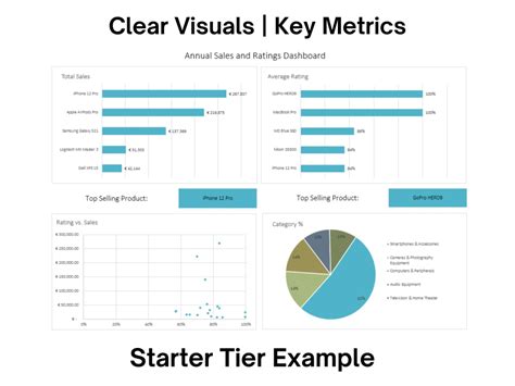 A Professional Custom Excel Dashboard For Easy Data Analysis Upwork