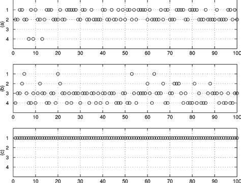 comparison between two algorithms for extraction of a periodic