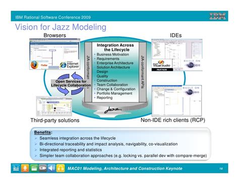 Ibm Rational Software Conference 2009 Modeling Architecture And Const…