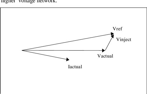 Figure 1 From Mitigation Of Voltage Sags Embracing A Prediction