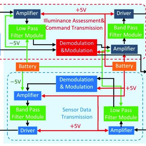 Whole Architecture Of The Robot Chain System Download Scientific Diagram