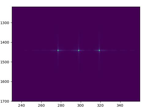 Signal Analysis Observing Artefacts Along Azimuth Direction After