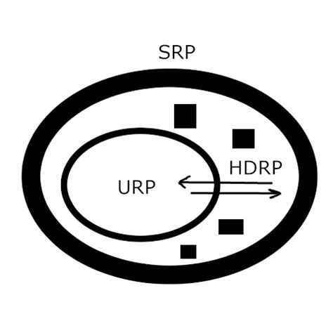 Feedback Wanted Scriptable Render Pipelines Page Unity Engine Unity Discussions