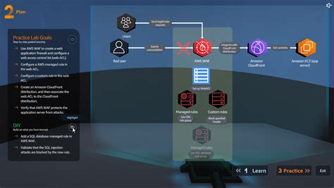 Architecture Diagrams In Aws Quest Security Ccconnected The Prequel