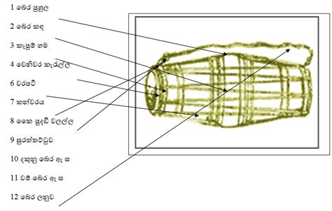 ගැටබෙරය Traditional Dancing Instruments In Sri Lanka