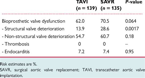 Bioprosthetic Valve Dysfunction Download Scientific Diagram