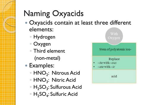 Ppt Naming Acids Powerpoint Presentation Free Download Id1951386