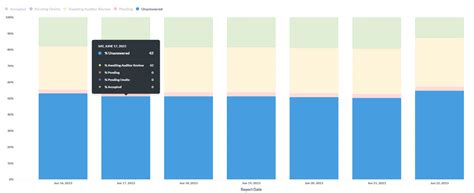 Stacked 100 Tooltip Issue Get Help Metabase Discussion