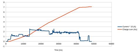 Fipy Expansion Board Battery Question Pycom User Forum