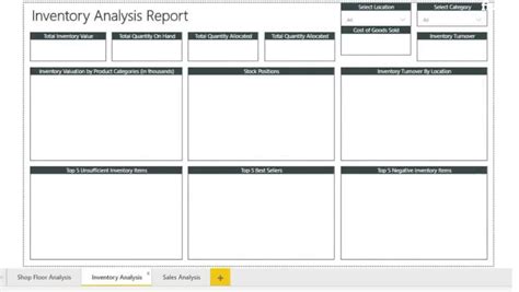An Amazing Power Bi Dashboard Upwork