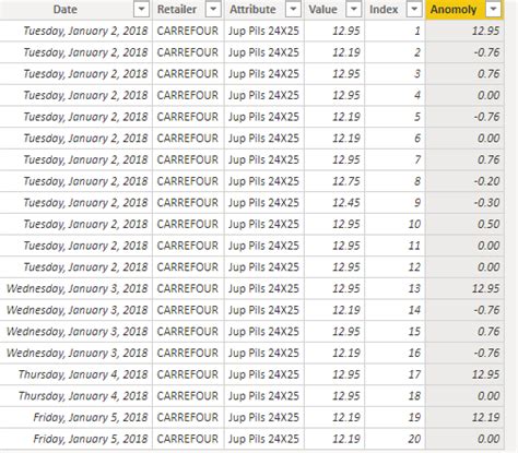 Solved Calculate Difference Between Two Rows Microsoft Fabric Community