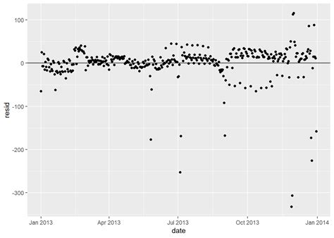 Exercise Solutions Data Analysis With R