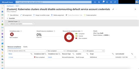 Azure Policy For Kubernetes Custom Policies On Azure Arc Enabled Kubernetes Daniels Tech Blog