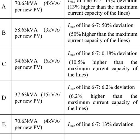 Process Flow For Incorporating Hosting Capacity Analysis Into The Der