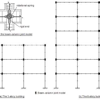 7 Finite Element Models Of The Two Buildings Download Scientific Diagram