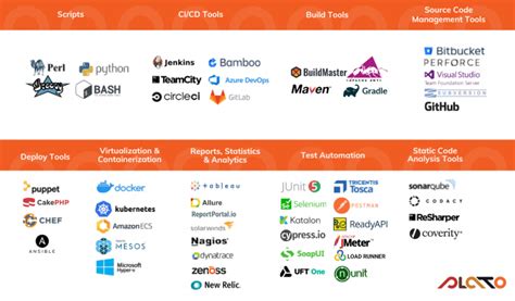 Understanding The Devops Tool Ecosystem Plato
