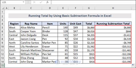 How To Create Running Subtraction Total In Excel 2 Easy Ways