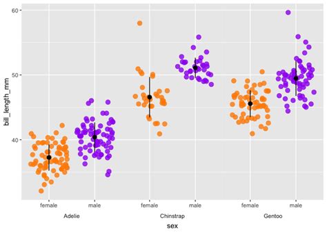 Ggplot2 How To Create A Grouped Dot Plot In R Stack Overflow