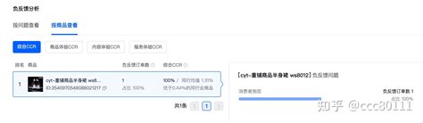 什么是消费者负反馈（ccr） 抖音小店ccr体验分怎么提升 知乎