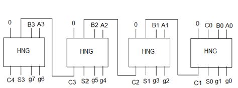 Used Reversible 4bit Parallel Adder Download Scientific Diagram