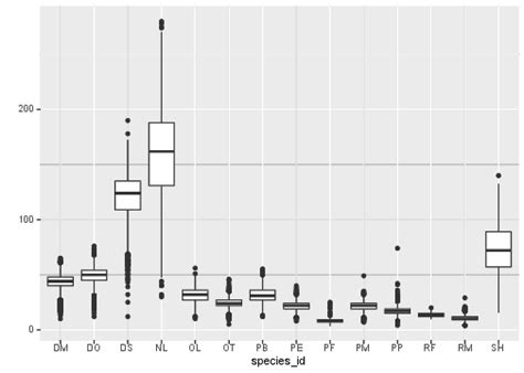 23 Data Visualization With Ggplot2 Rna Genomics