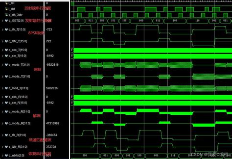 M基于fpga的8psk调制解调系统verilog实现包含testbench测试文件 Csdn博客