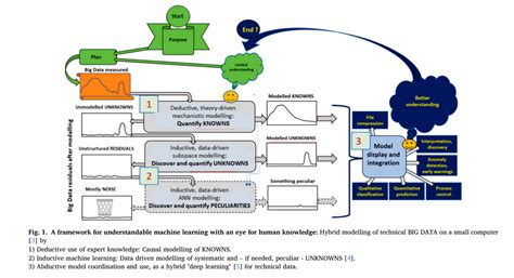 Idletechs Harald Martens On How To Generate Knowledge Based Machine Learning Methods For