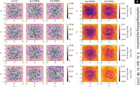 Figure 1 From Neural Ordinary Differential Equations With Irregular And Noisy Data Semantic
