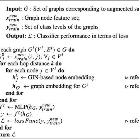 Inference Patterns Captured By Some Popular Kge Models Download