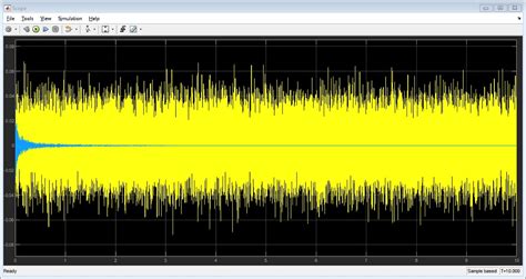 Root Finding Techniques In Matlab Newton Raphson Secant And Bisection Methods By