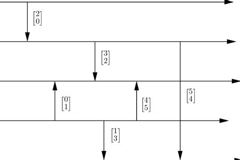 An Offline Algorithm For Timestamping Messages Download Scientific Diagram