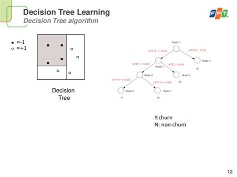 churn prediction in telecom