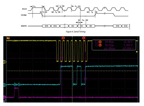 AD Frequency Not Getting Updated Q A Direct Digital Synthesis DDS EngineerZone