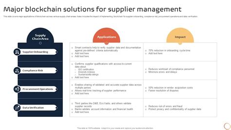 introduction to blockchain technology major blockchain solutions for