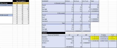 Hypothesis Testing In Two Way Anova In Excel Pilotseo