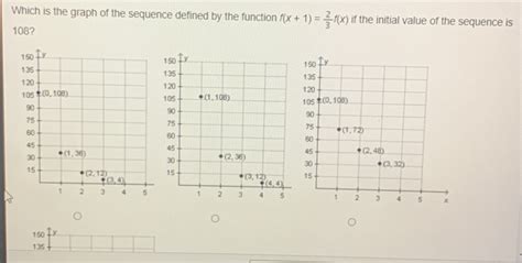 Solved Which Is The Graph Of The Sequence Defined By The Function Fx