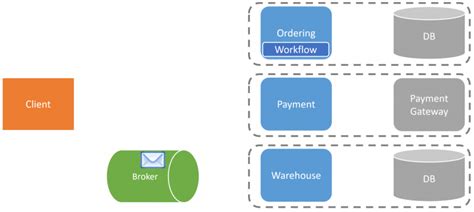 Codeopinion Software Architecture And Design Codeopinion Software Architecture And Design
