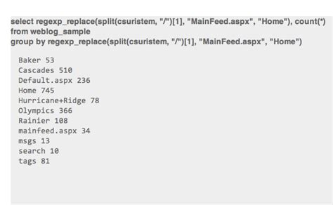 A Funky Way To Do Hive And Hadoop On Azure Denny Lee